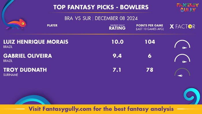 BRA vs SRN Dream11 Prediction, Match 11 - Fantasy Cricket tips, Teams ...