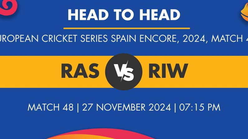 RAS vs RIW Player Stats for Match 48 and 49, RAS vs RIW Prediction Who ...